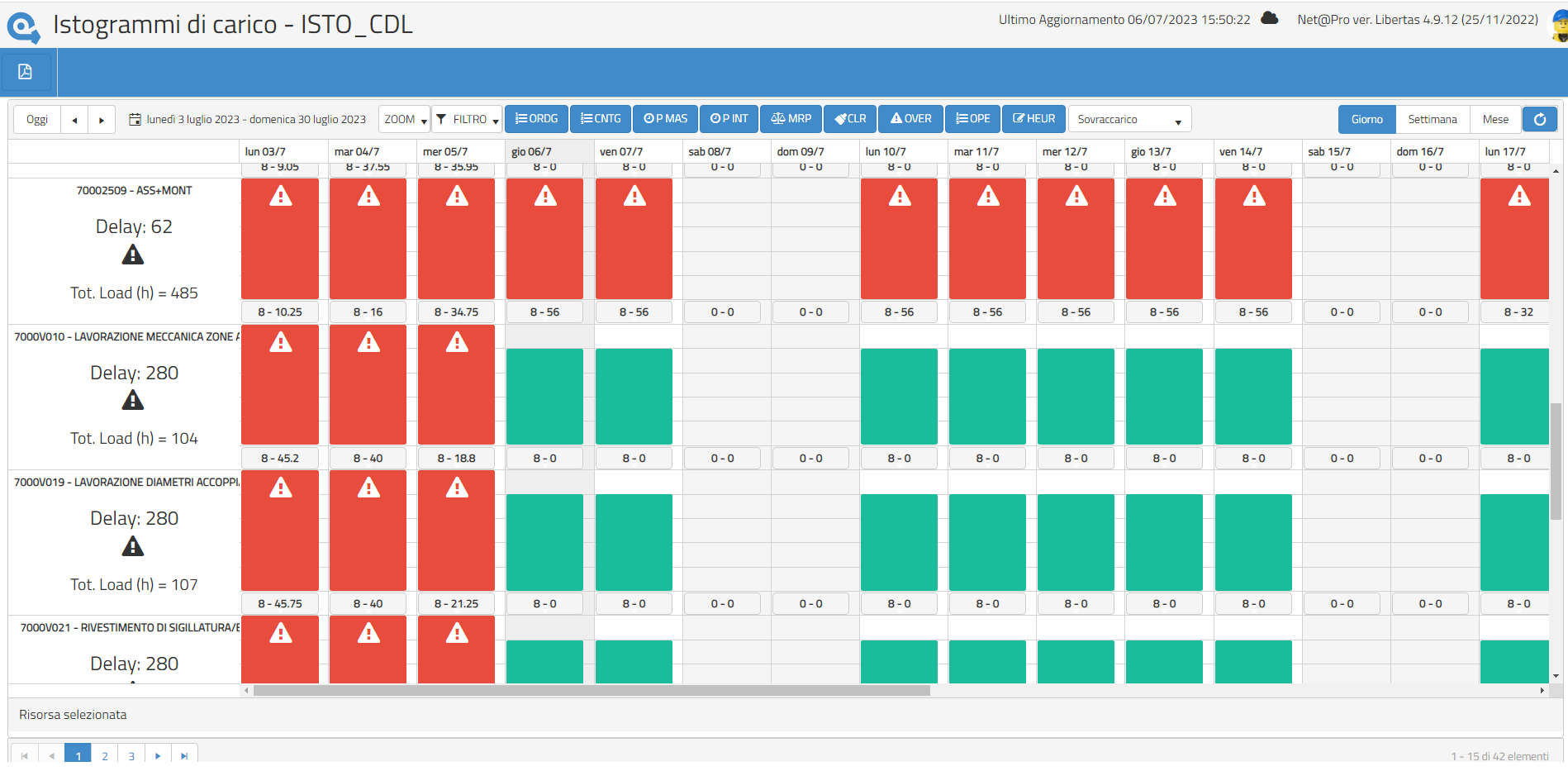 APS and DDMRP: Production planning software | Qualitas